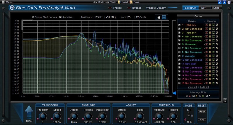 [DTMニュース]Blue Cat Audioのアナライズプラグインコレクション「Blue Cat's Multi Pack」が20%off！